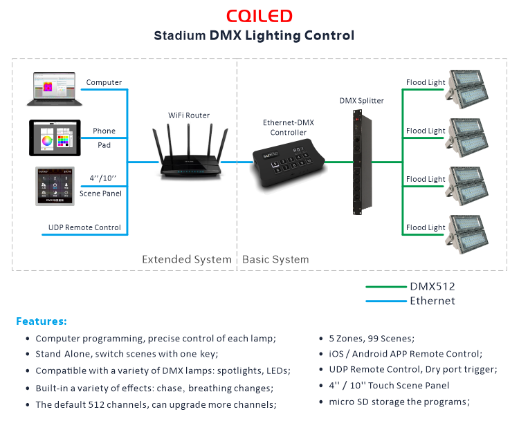 Stadium DMX Lighting Control CQILED
