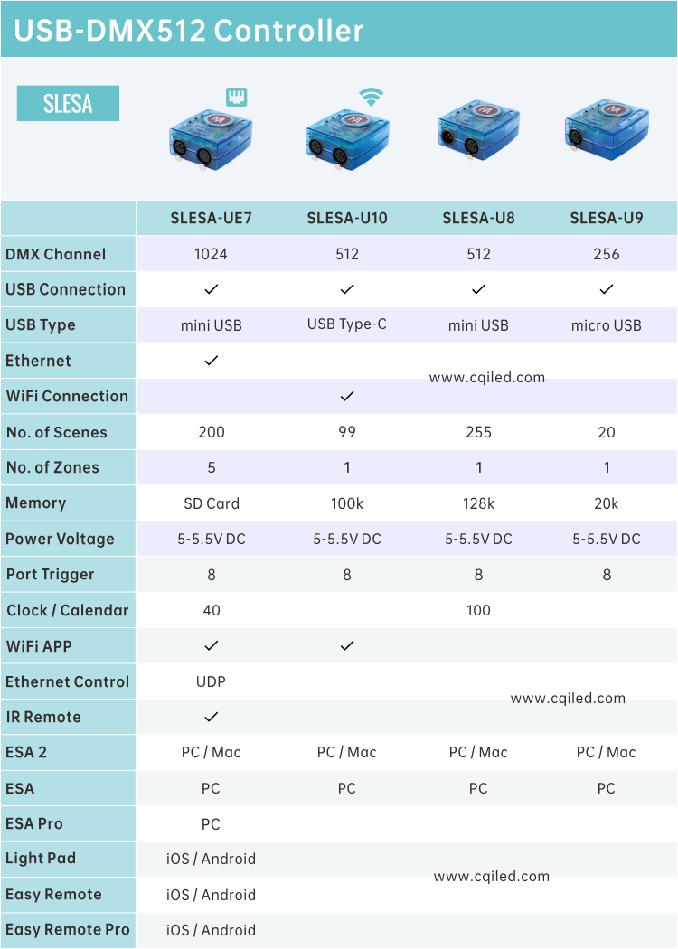 SLESA-U10 | USB-DMX512 WiFi Lighting Control RGB RGBW LED Laser Smart ...